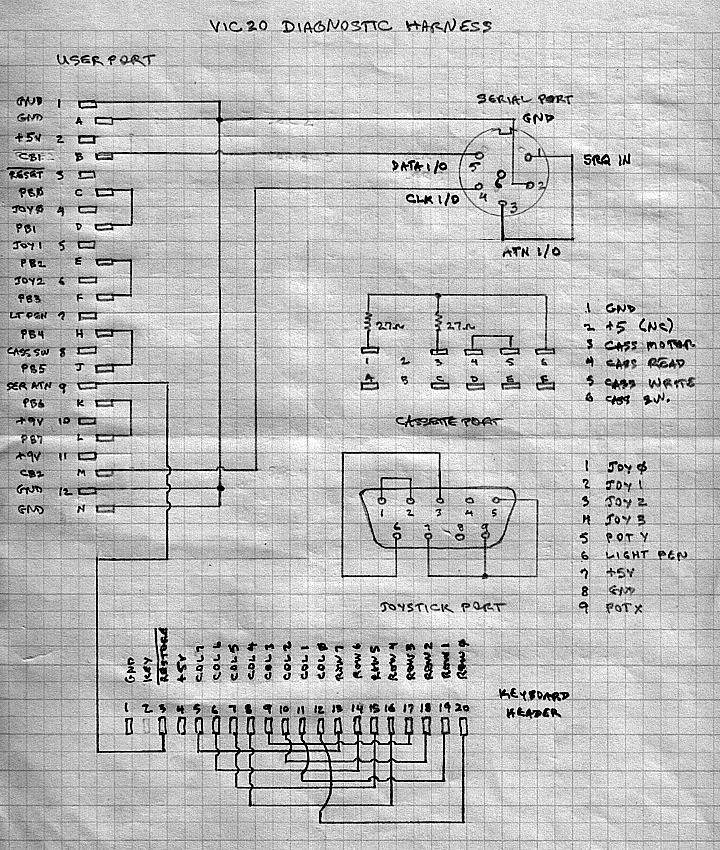 Retro Isle - Commodore 64/128 Articles